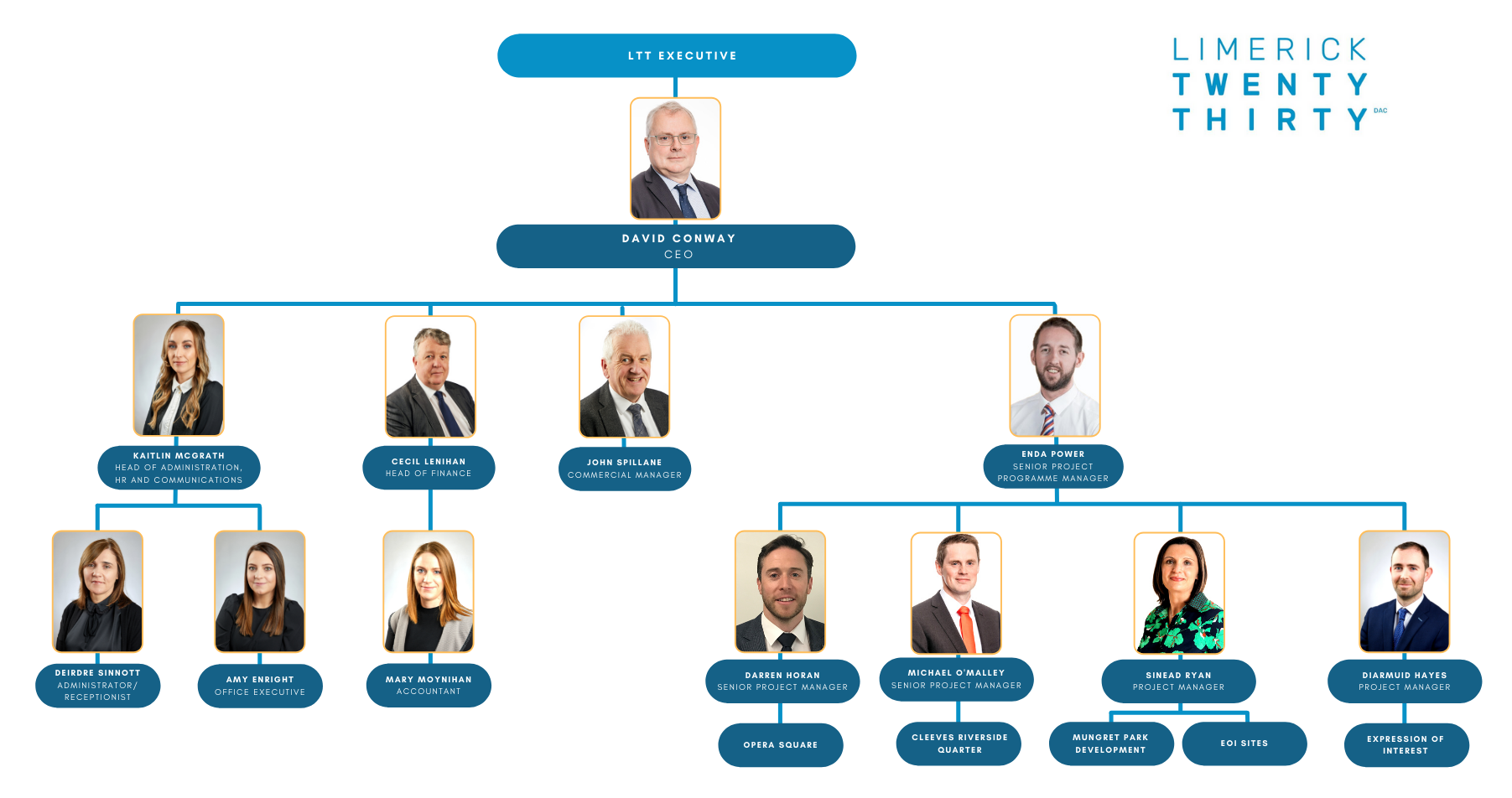 Chief Executive Officer