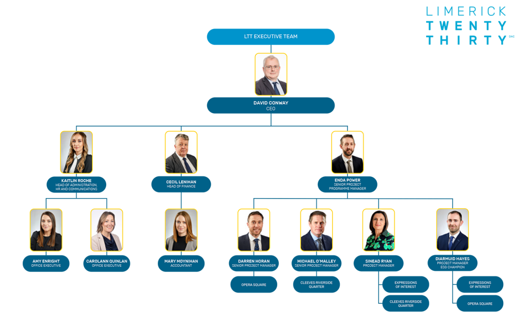 Chief Executive Officer